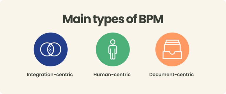 What are BPO and BPM? - Peak Support