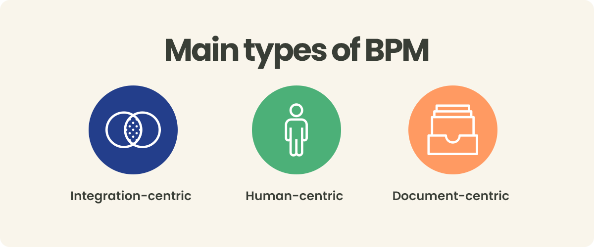 What are BPO and BPM? - Peak Support
