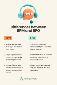 What are BPO and BPM? - Peak Support