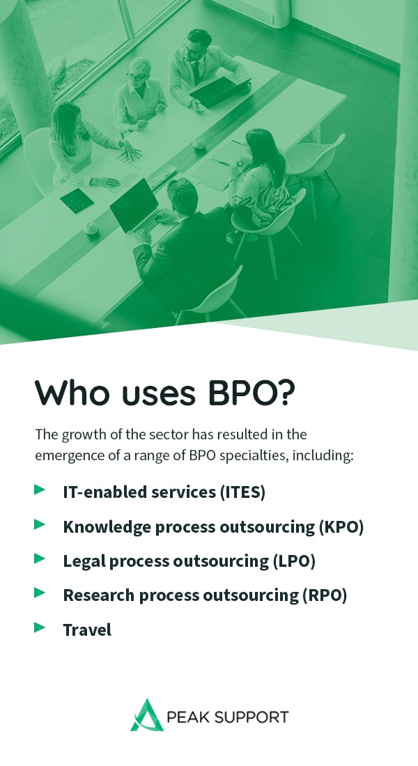 How Does Business Process Outsourcing Work? - Peak Support